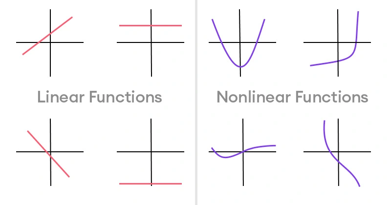 Activation Functions In Neural Networks Updated 2024 Superannotate